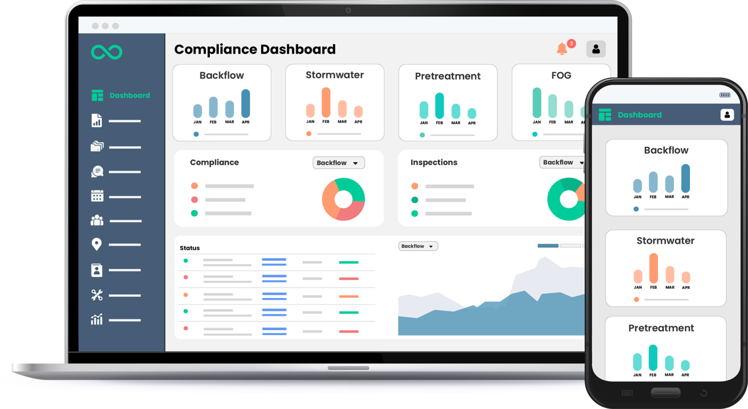 Stormwater Compliance Dashboard: Real-Time Monitoring & Control